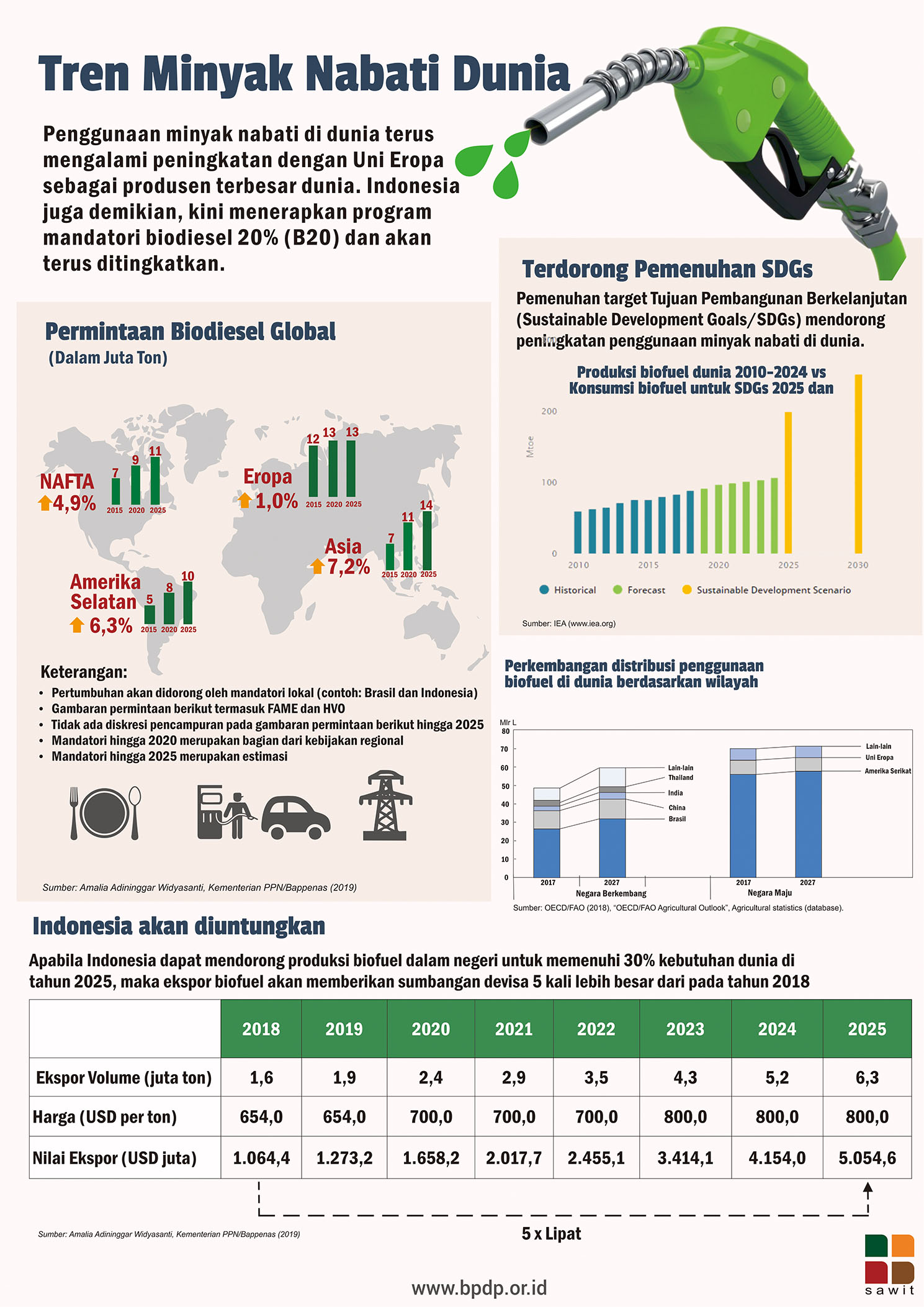 Infografis - Amandasari Amandasari