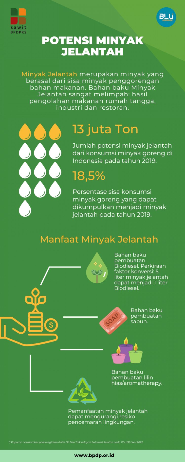 Infografis - Amandasari Amandasari